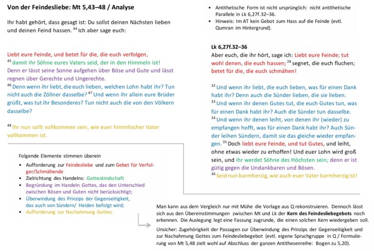 Die Bergpredigt (insbesondere die Antithesen) – Bibelstudium